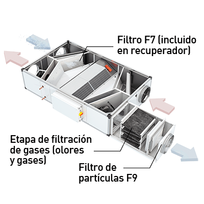 S&P | Air purifiers and ventilation units