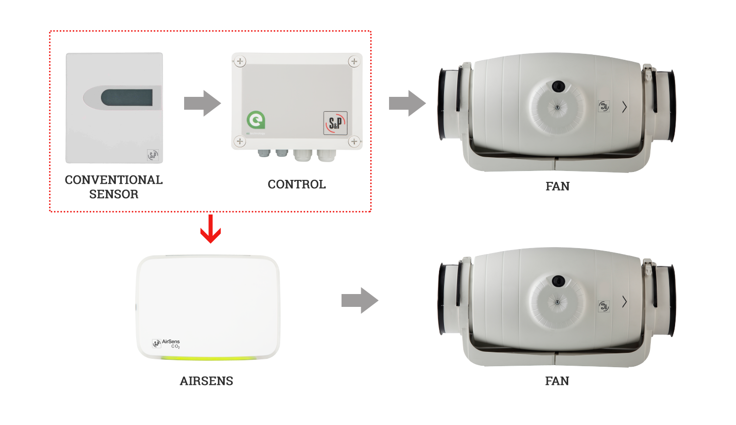 AirSens - Intelligent IAQ sensors
