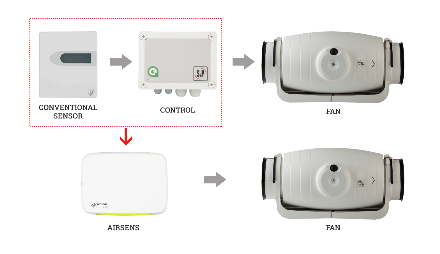 AirSens - Intelligent IAQ sensors